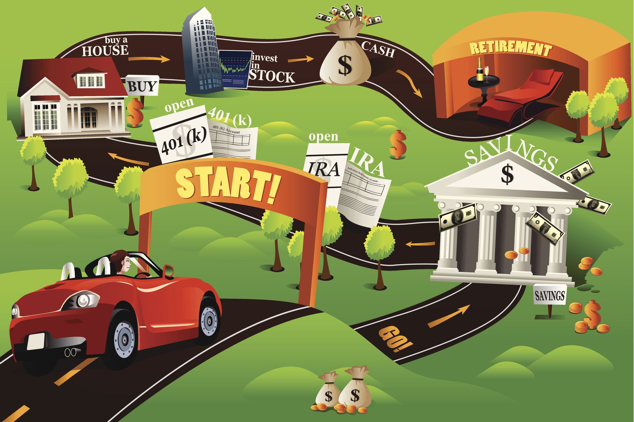 Saving for Retirement? Write Out a Retirement Road Map to Stay on Track ...
